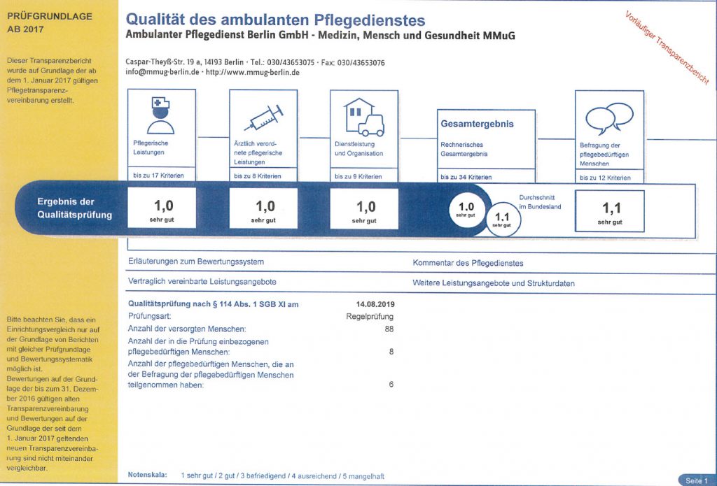 MDK Prüfung MMuG 2019 – Spitzennote (1.0) | Ambulanter Pflegedienst ...